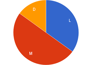 A lead-manage-do journey - MOR Associates